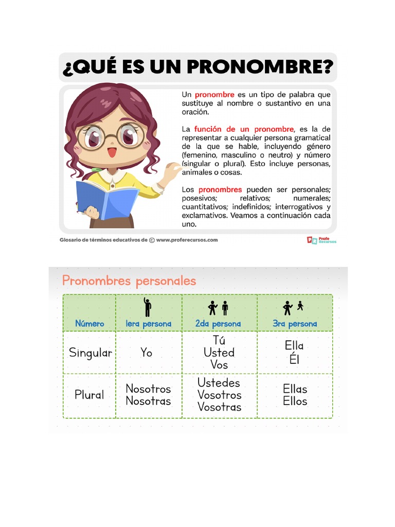 Pronombre Explicación | PDF