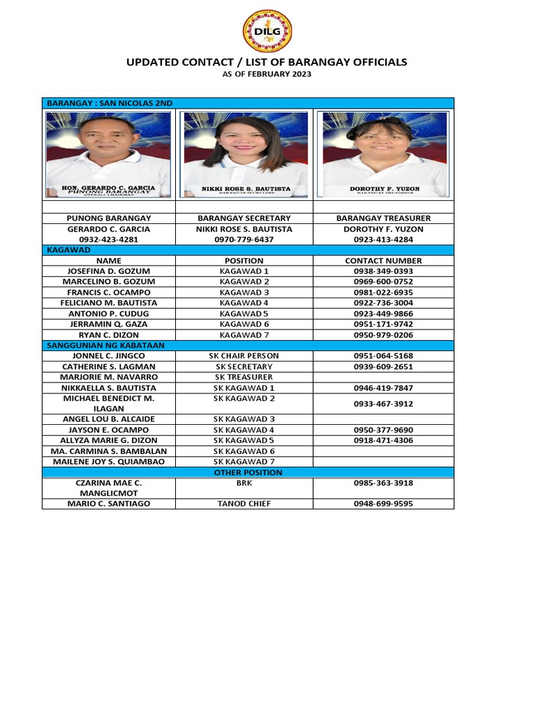 Barangay Officials Directory | PDF