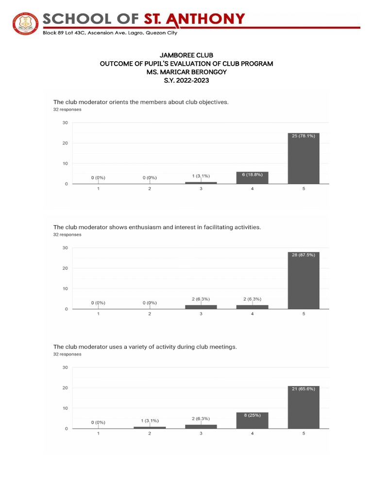 Sample Gform Evaluation Results | PDF