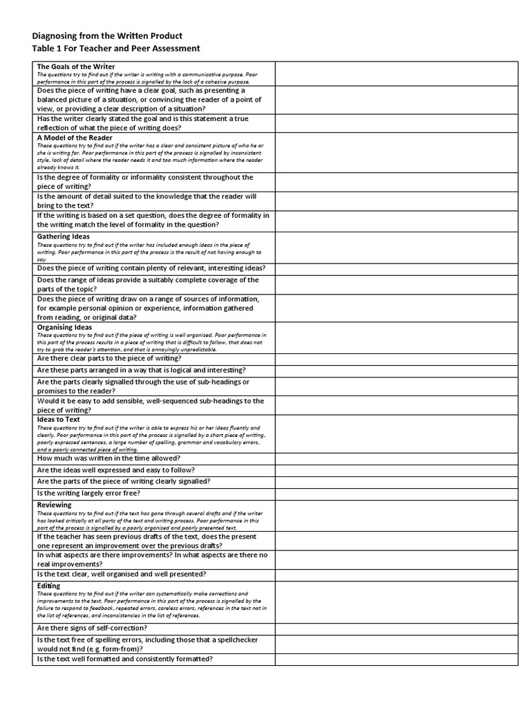 Writing - Peer Assessment | PDF