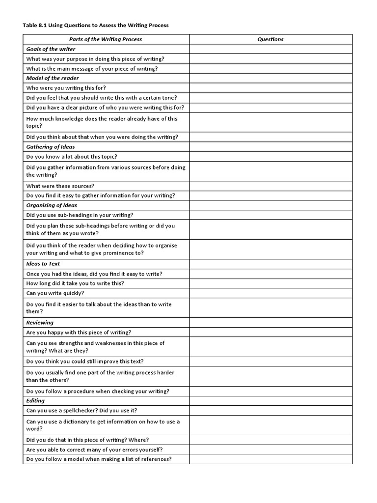 Writing Self-Assessment | PDF
