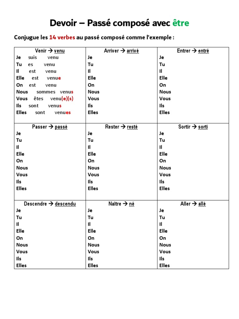 Conjugaison des verbes au passé composé | PDF