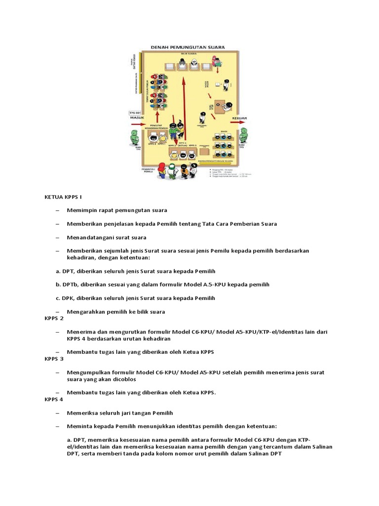 Denah Dan Tugas KPPS | PDF