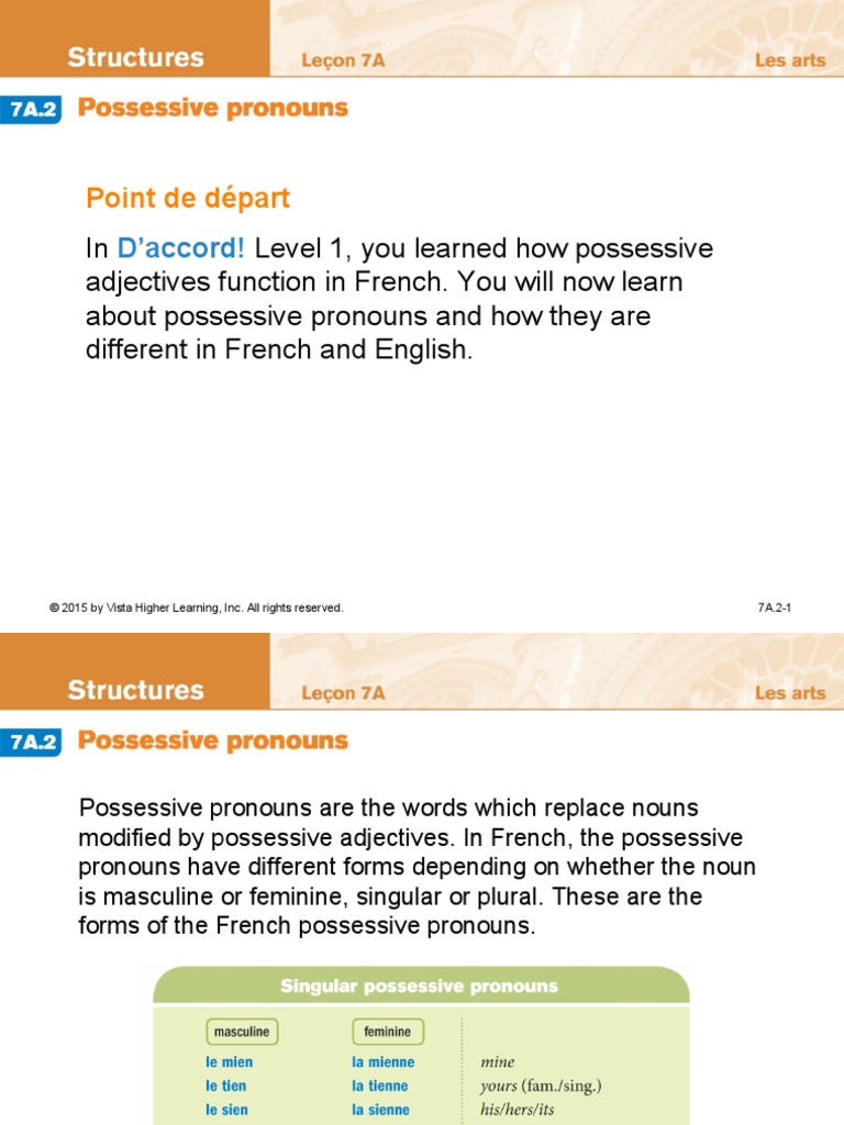 How To Use Possessive Pronouns in French | Download Free PDF ...