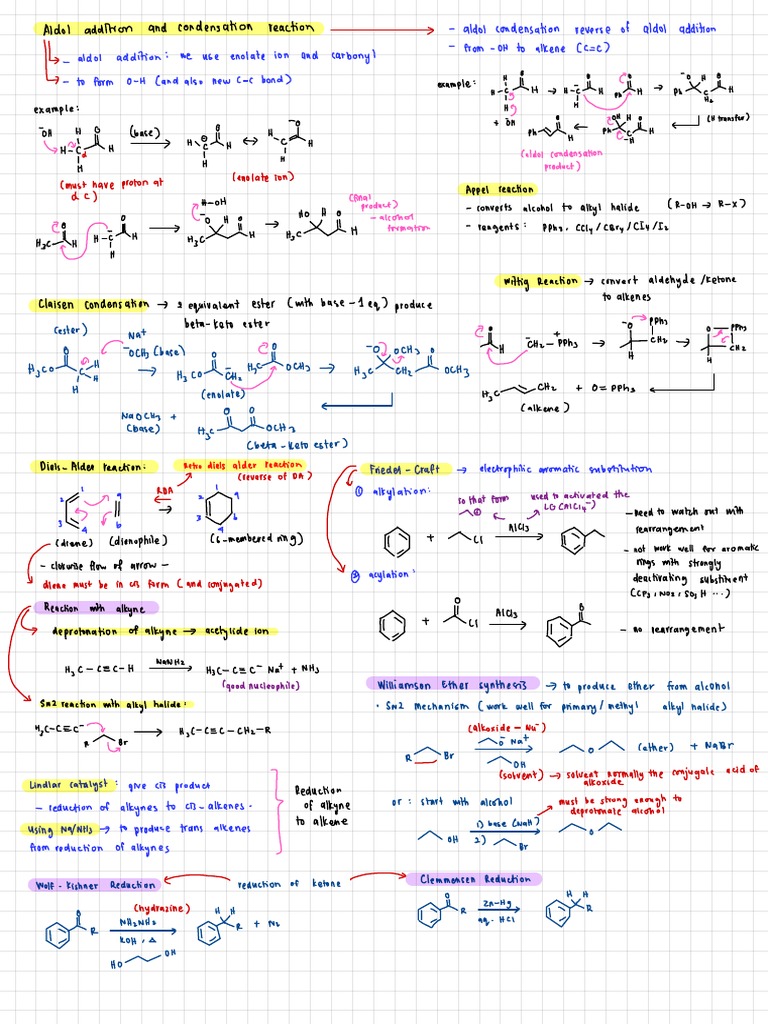 Synthesis Notes Pdf