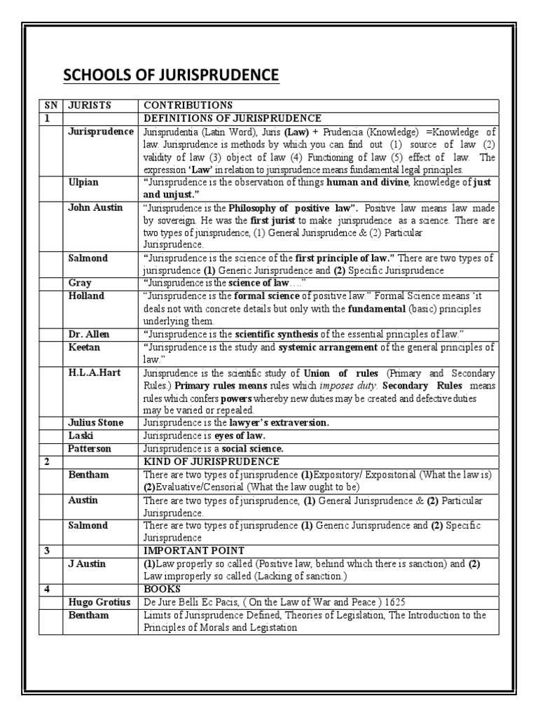 Quick Jurisprudence | PDF