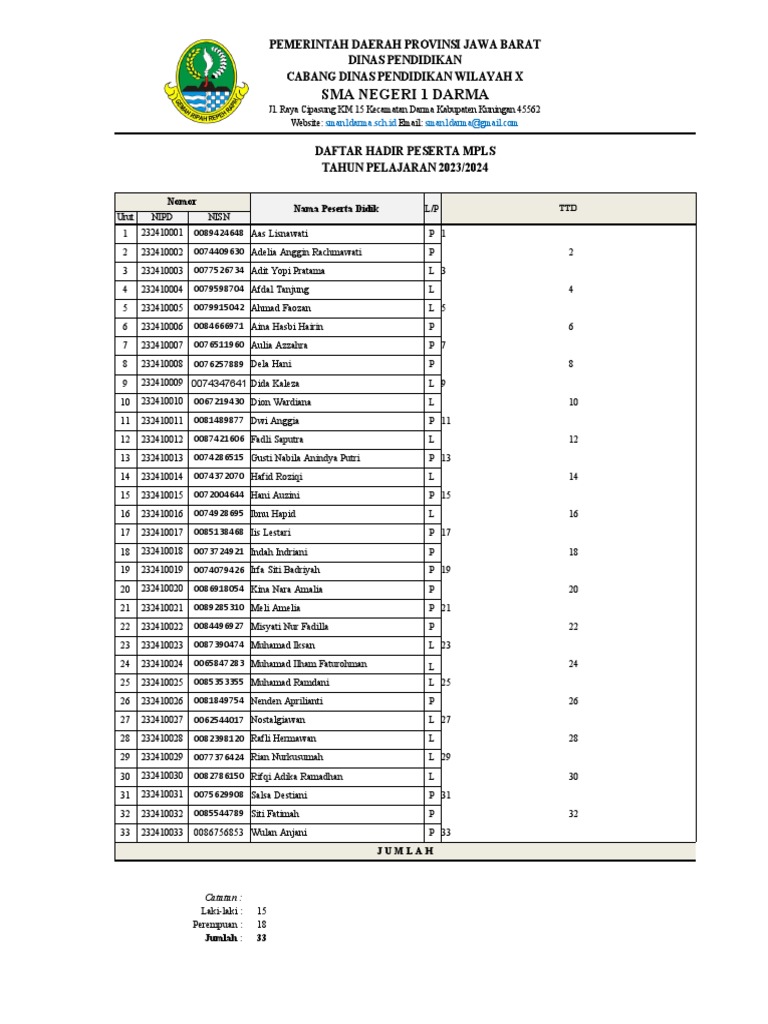 Daftar Hadir Mpls 2324 | PDF