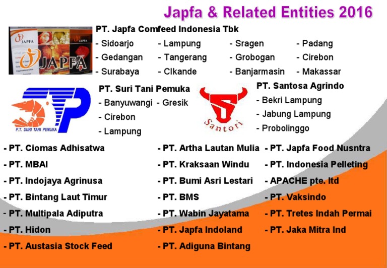 Japfa Perusahaan Dan Cabang | PDF