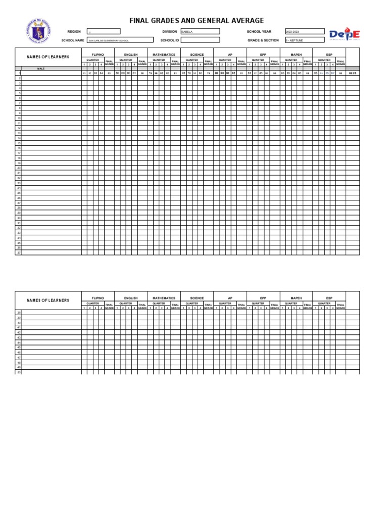 Grade 1 Summary - Final Grades | PDF