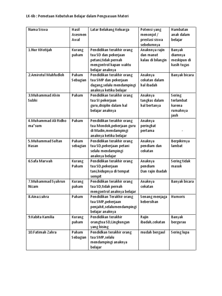 Tugas LK-6a Dan LK-6b | PDF