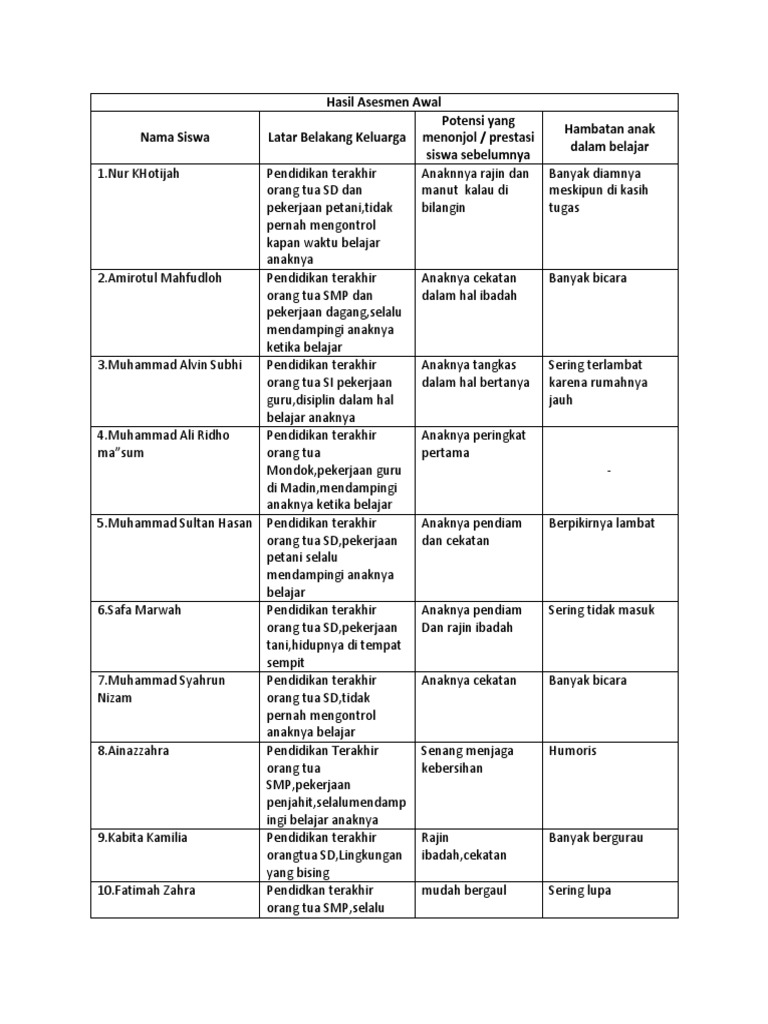 Tugas LK-6a Dan LK-6b Revisi | PDF
