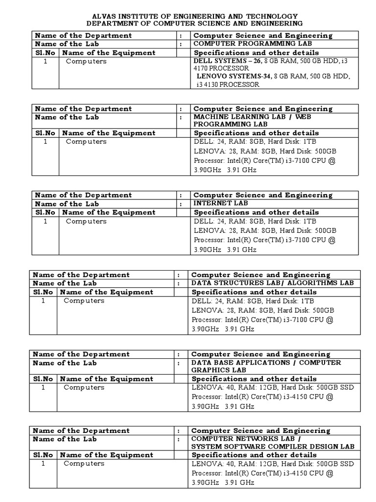 Computer Science Lab Descriptions Pdf Central Processing Unit Random Access Memory 8325
