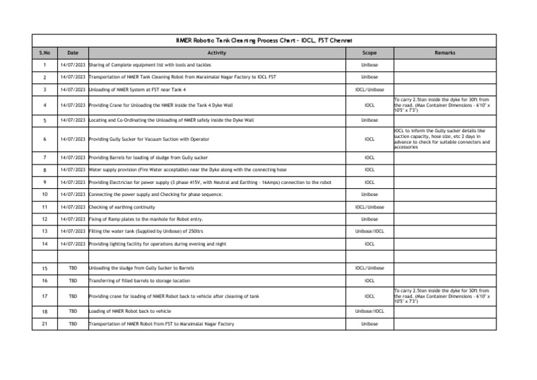 IOCL FST Demo Process Chart | PDF | Manufactured Goods