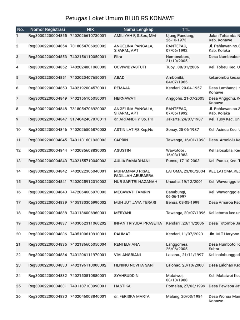 Petugas Loket Umum BLUD RS KONAWE | PDF
