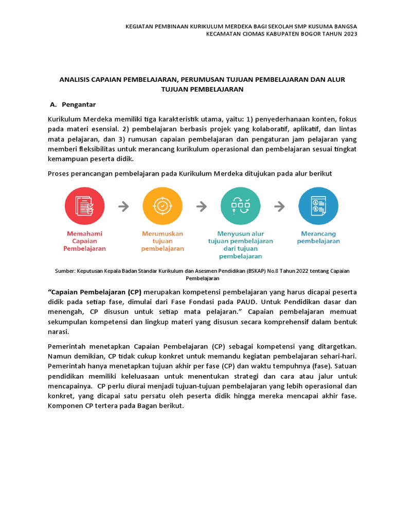 Analisis CP, TP Dan ATP. | PDF | Seni