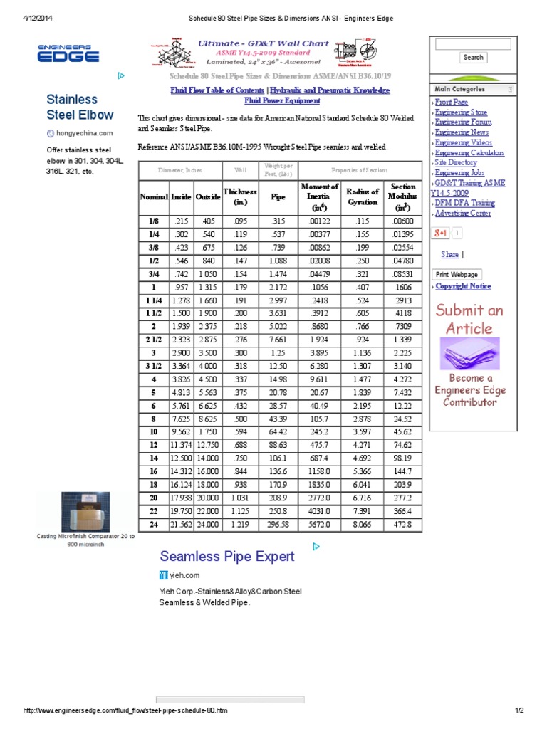 Steel Pipe Sizes & Dimensions ANSI | PDF