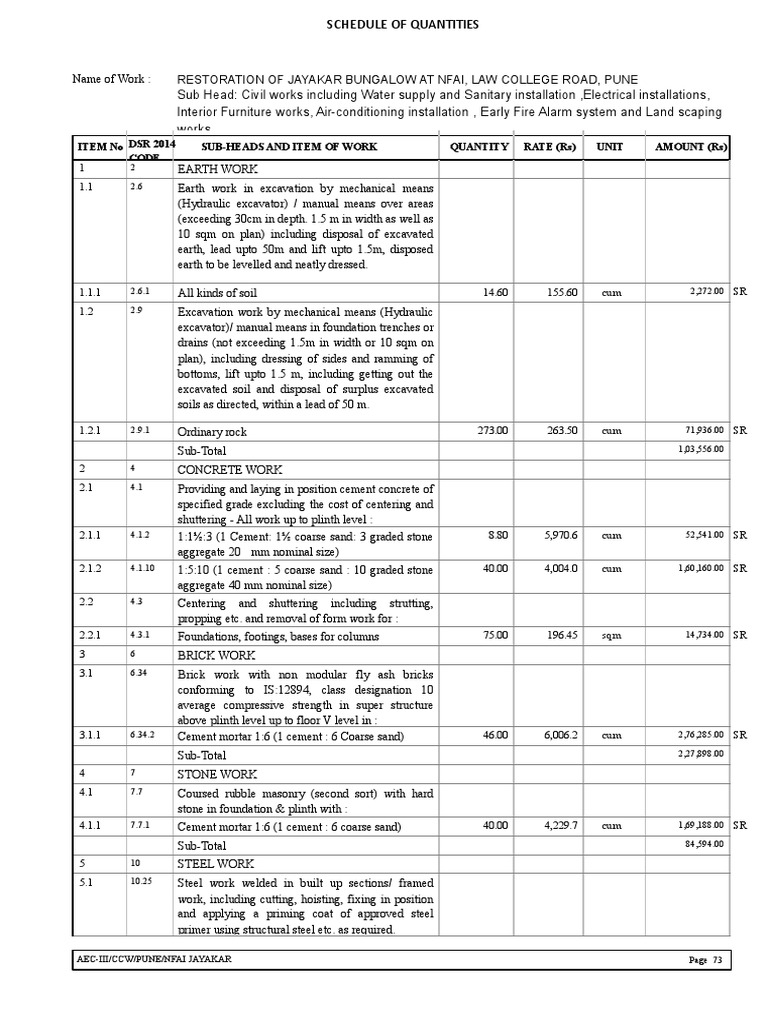 jayakar combined with sub head | PDF | Concrete | Mortar (Masonry)