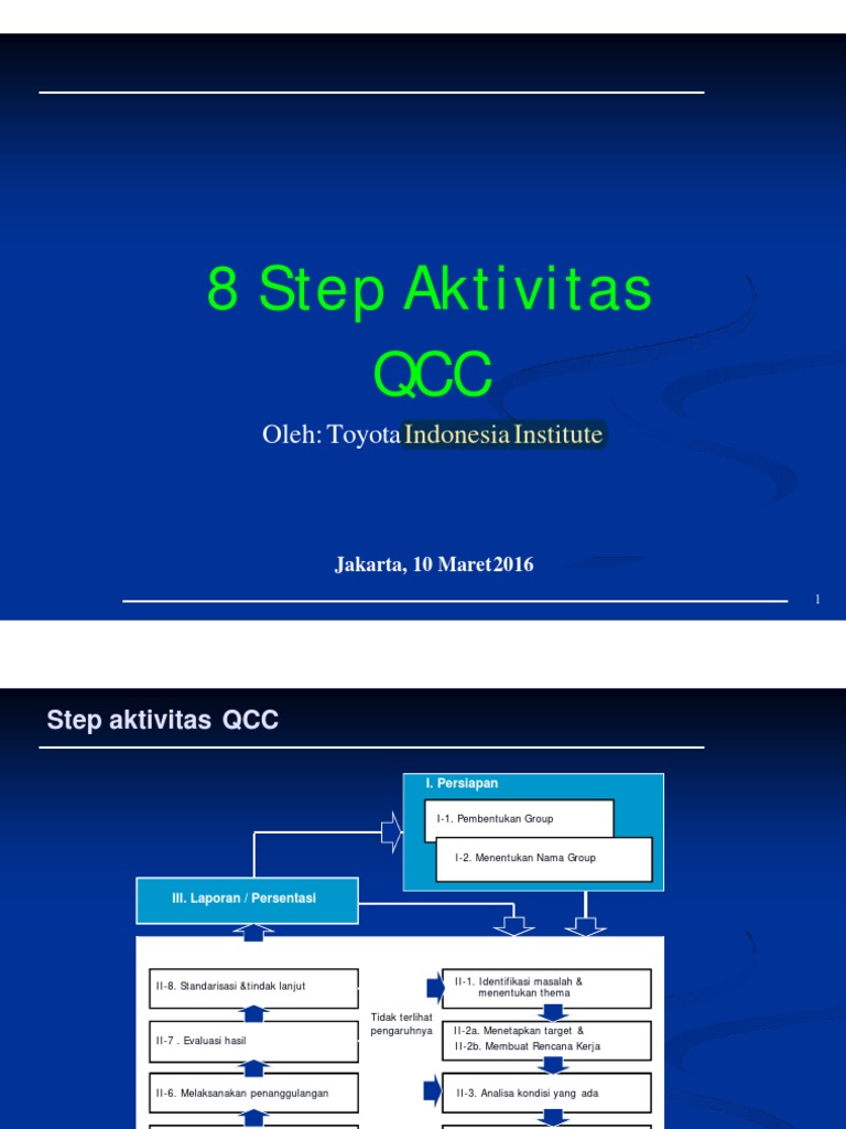 Kaizen QCC | PDF | Bisnis