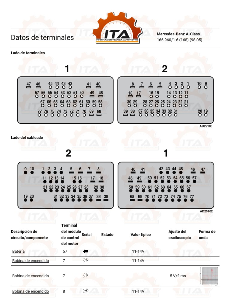 PinOut Mercedes-Benz A-Class 98-05 | PDF