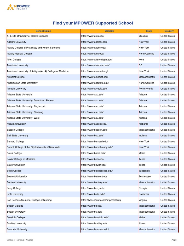 Mpower Support Schools | PDF