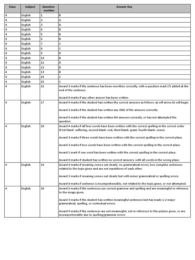 Grade 4 English Answer Key | PDF