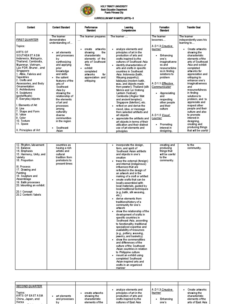 Grade 8 Curriculum Map-Arts | PDF