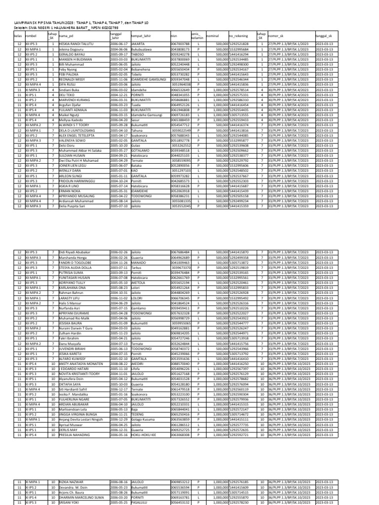 Lampiran SK Pip Tahap 1-4!7!10 Tahun 2023 | PDF