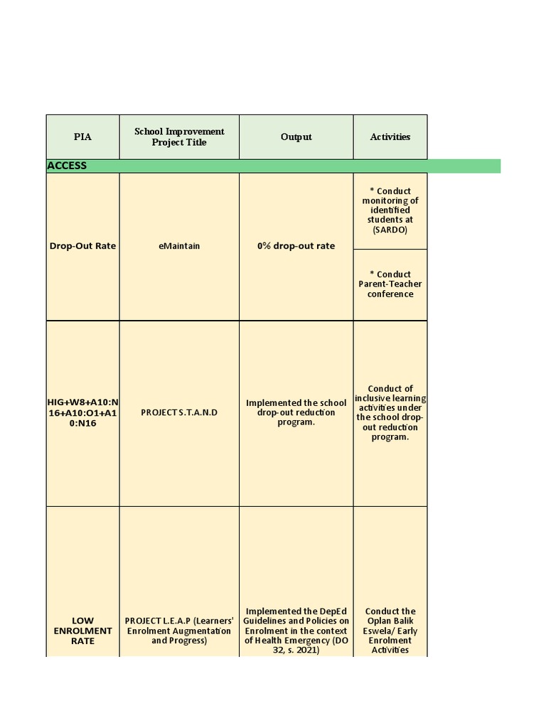 SMEA-School Operational Plan Template-SOP | PDF