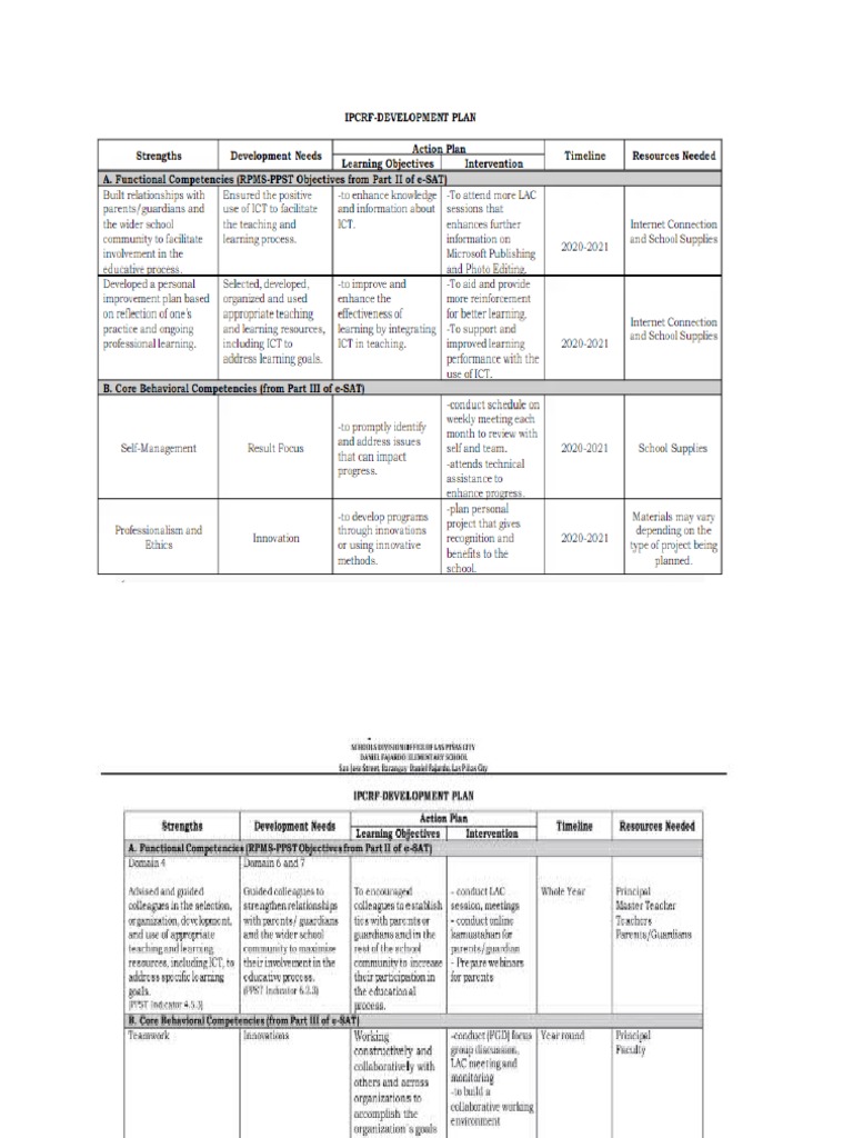 Sample Development Plan | PDF