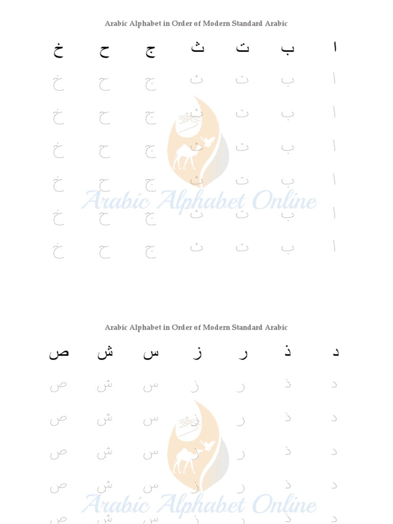Arabic Alphabet in Order of Modern Standard Arabic: WWW ...