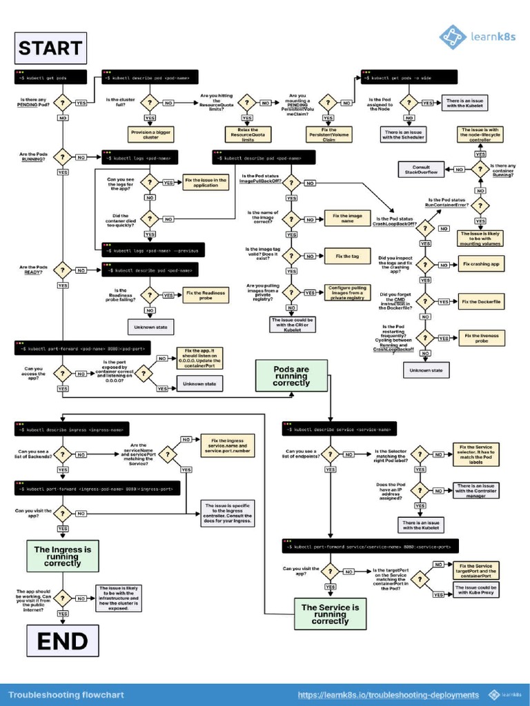 ByteByteGo System Design 0 | PDF