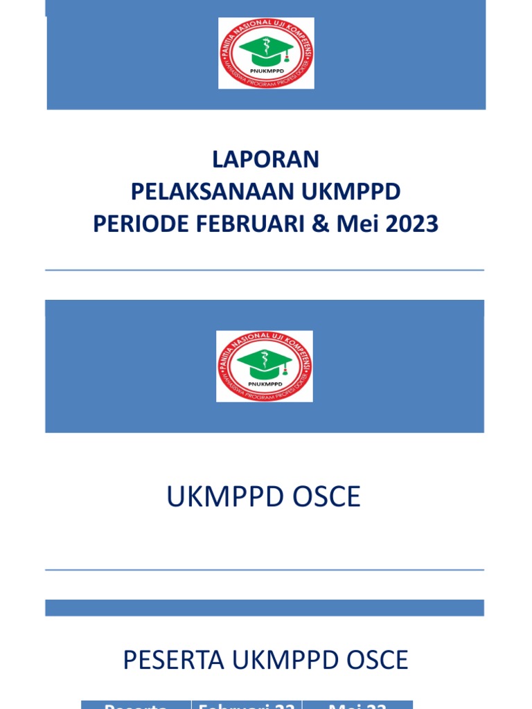Laporan Fordek - UKMPPD Feb-Mei 2023 | PDF