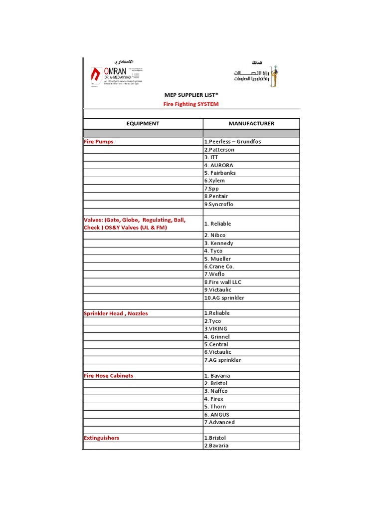 Fire Fighting Vendor | PDF | Firefighting | Equipment