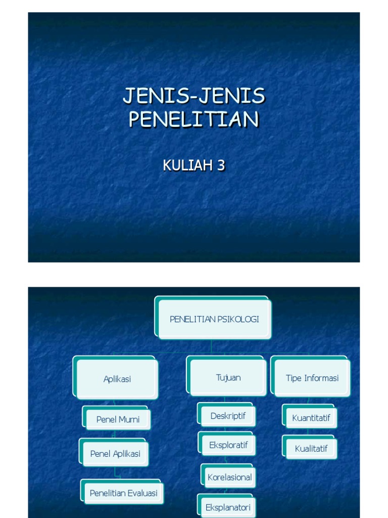 Metod 3 3 Jenis2 Penelitian | PDF