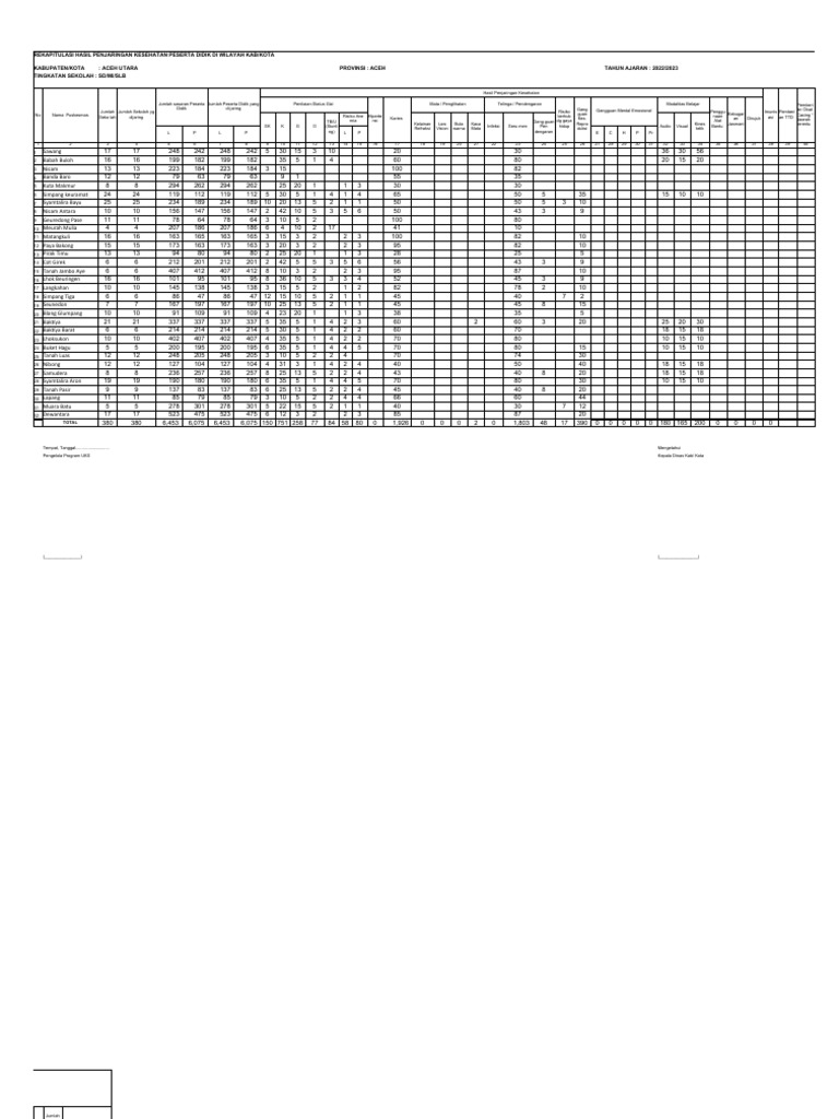 Lap Penjaringan Aceh Utara 2022 | PDF