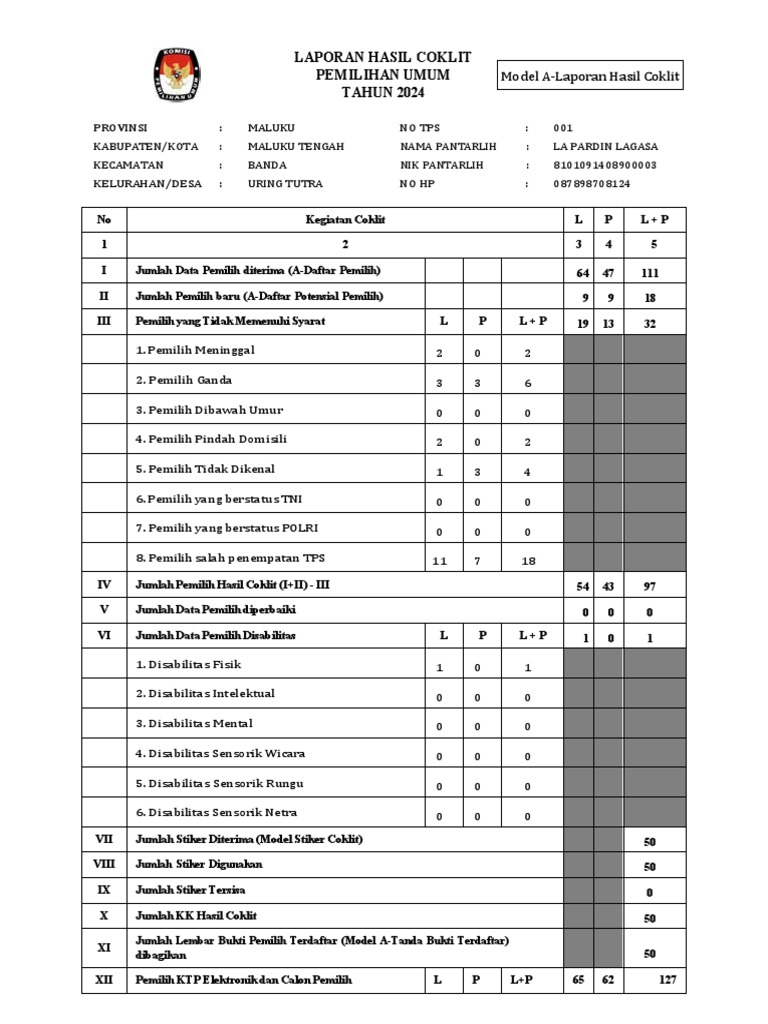 Laporan Hasil Coklit TPS 01 Uring Tutra Per 21 02 2023 | PDF Laporan Hasil Coklit TPS 01 Uring Tutra Per 21 02 2023 | PDF