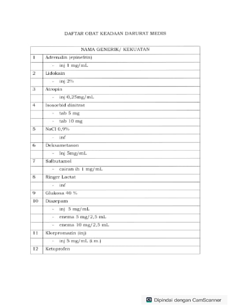 Daftar Obat Upload | PDF Daftar Obat Upload | PDF