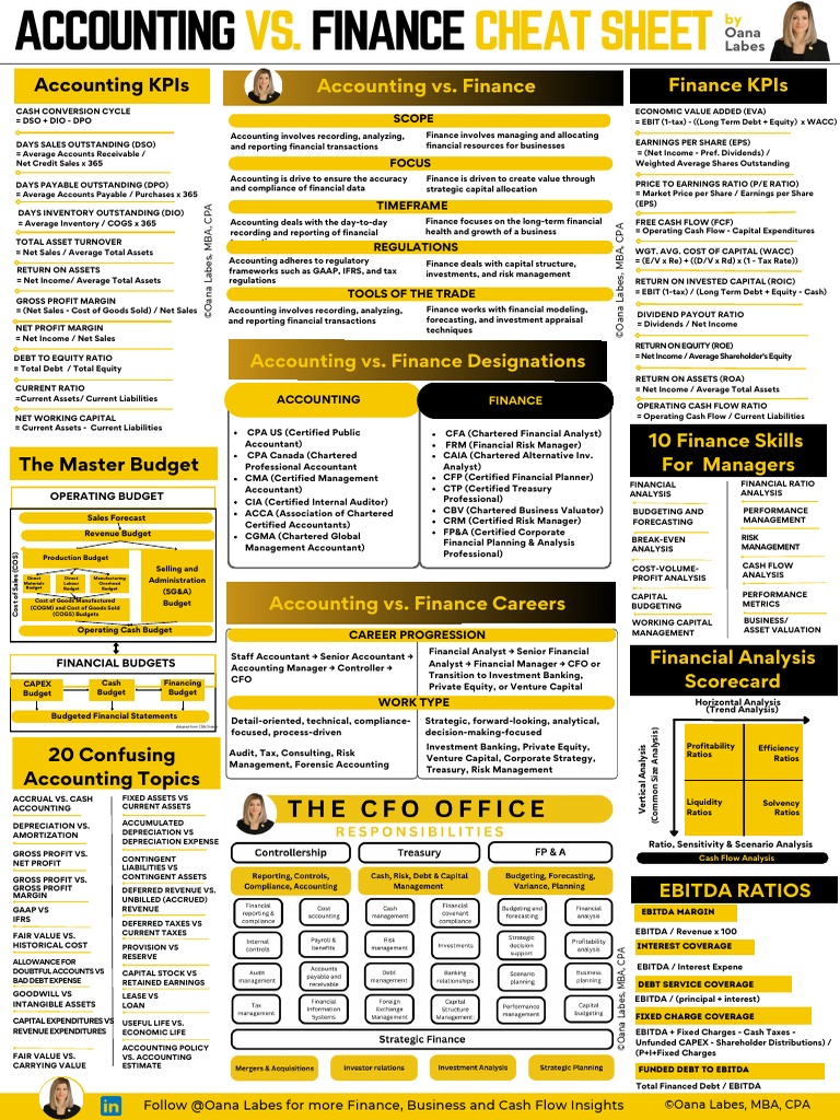 MAKE A COPY - Finance vs. Accounting Cheat Sheet - Oana Labes MBA CPA | PDF MAKE A COPY - Finance vs. Accounting Cheat Sheet - Oana Labes MBA CPA | PDF