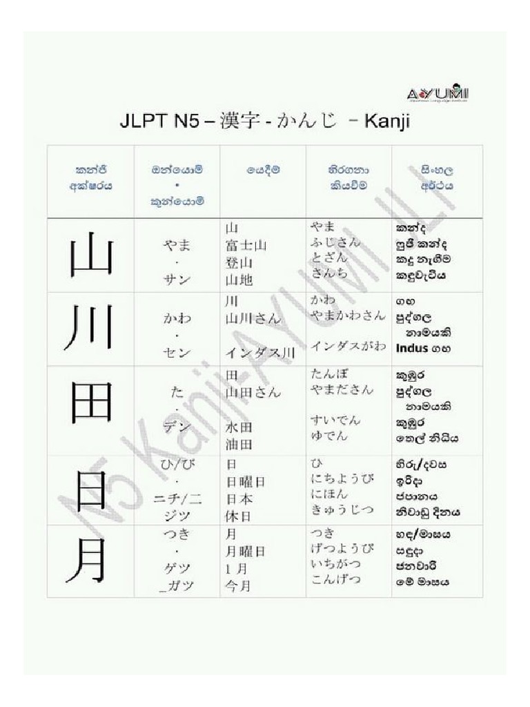 N5 Kanji List | PDF