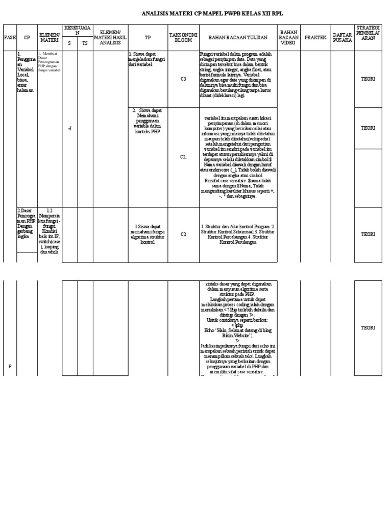 CP Mapel PWPB Kelas Xii RPL | PDF