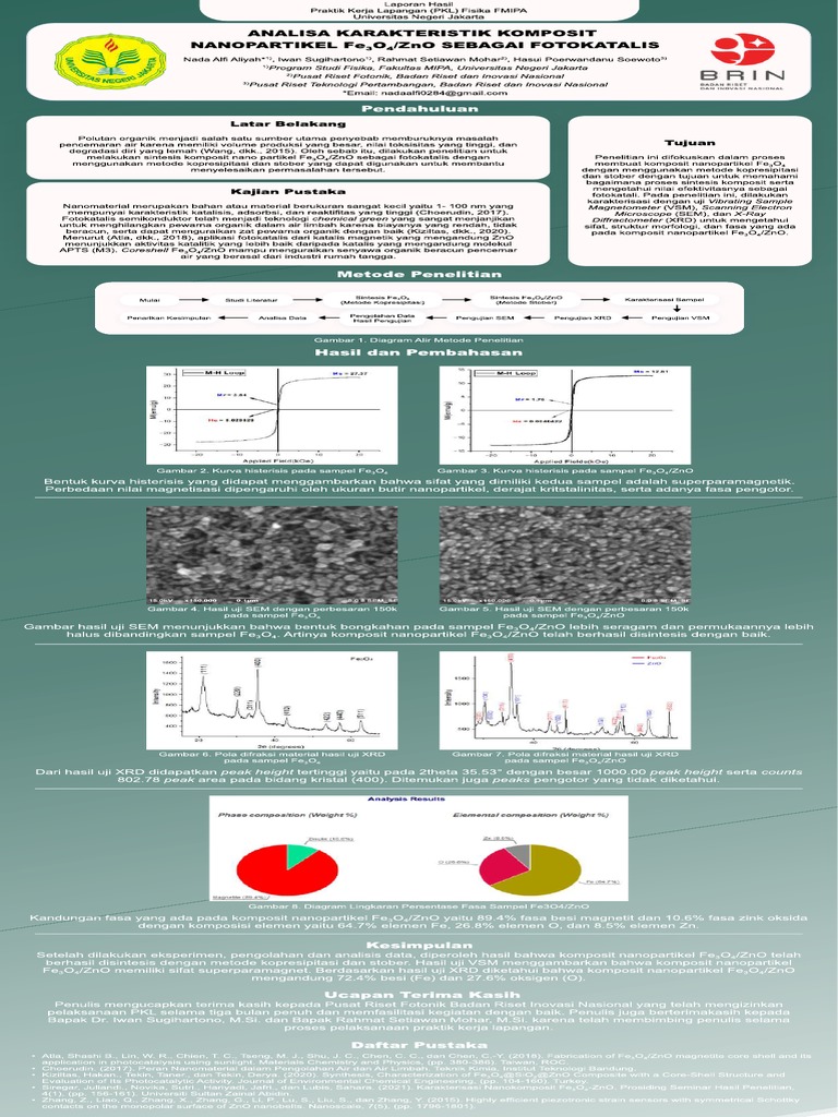 Nada Alfi Aliyah 1306619015 Poster Hasil PKL | PDF