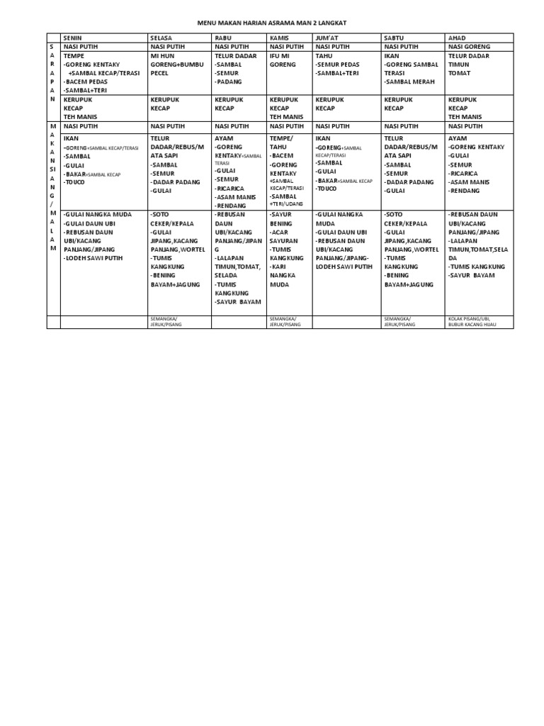 Menu Harian Asrama MAN 2 Langkat | PDF