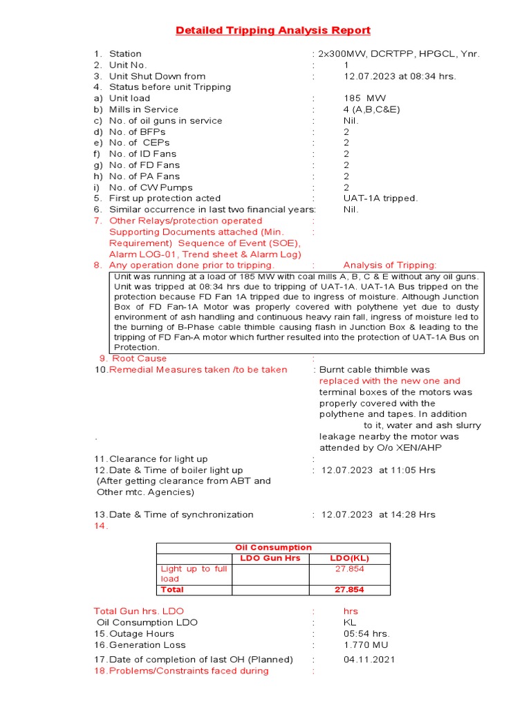 Tripping Report Unit-I (Due To Tripping of UAT-1A) ) Dated 12.07.2023 | PDF