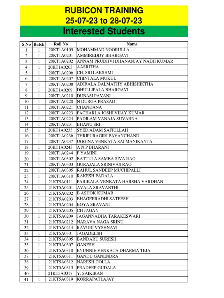 Rubicon Training | PDF