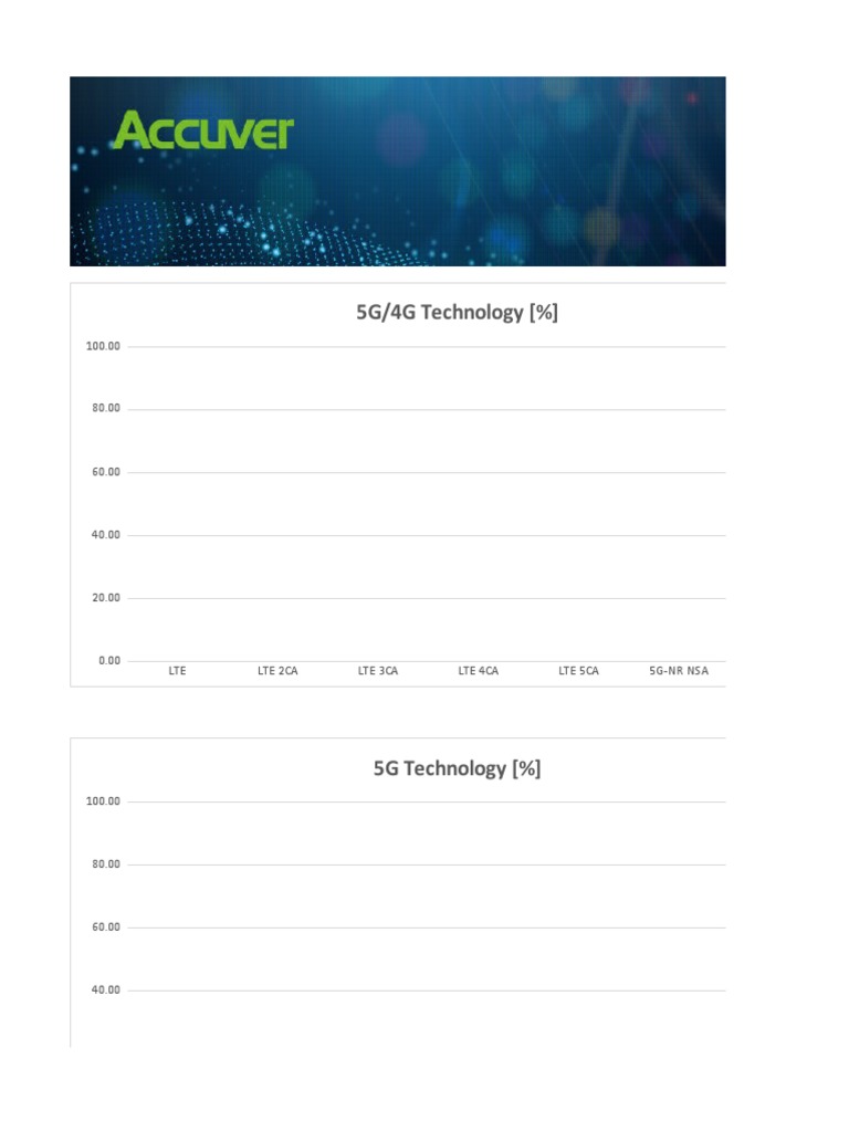 5g-Nr Kpi Chart Report - dr262338-m2 | PDF | 4 G | Computer Engineering