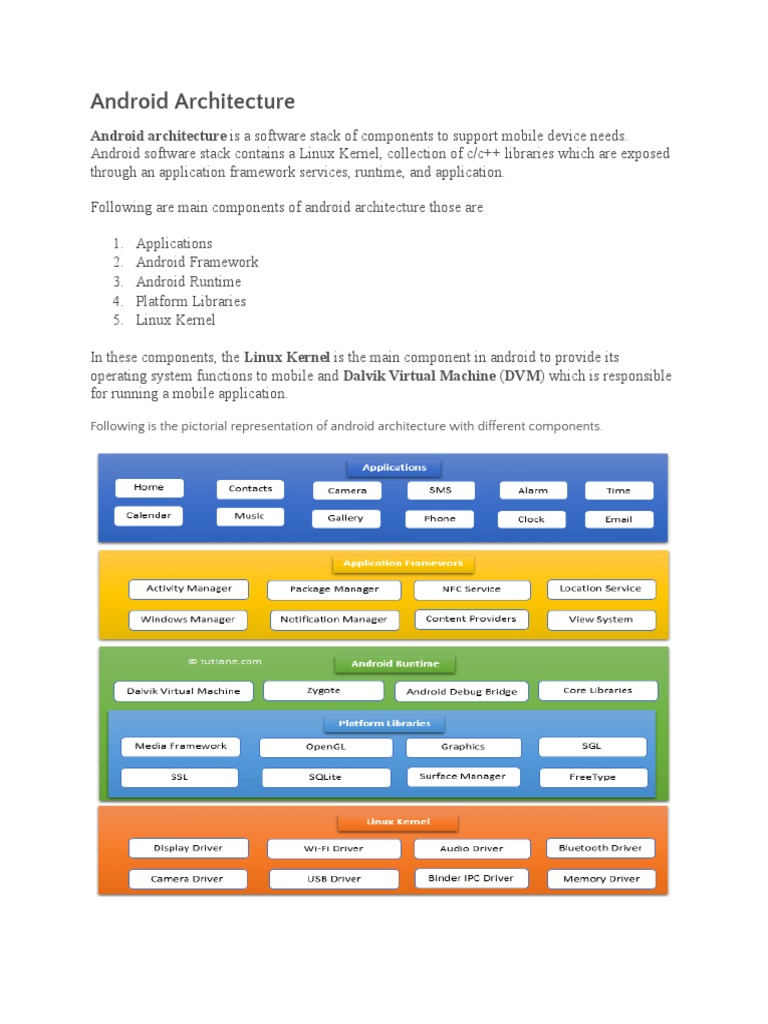 Android Architecture | PDF Android Architecture | PDF