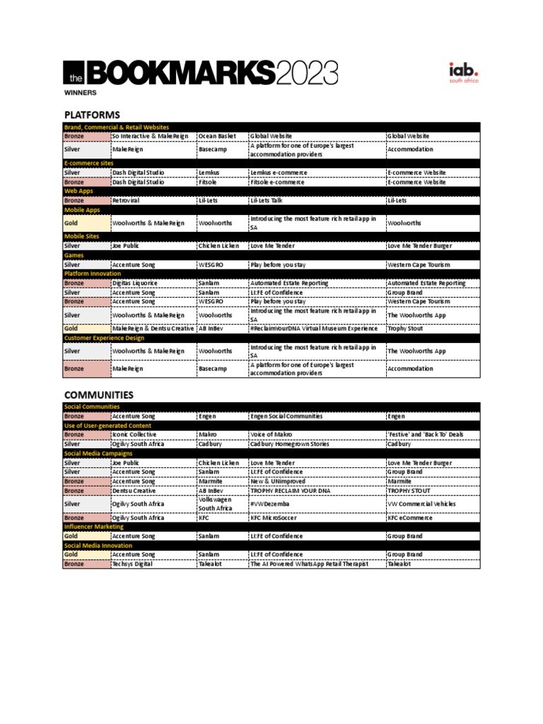 Bookmarks 2023 Winners | PDF