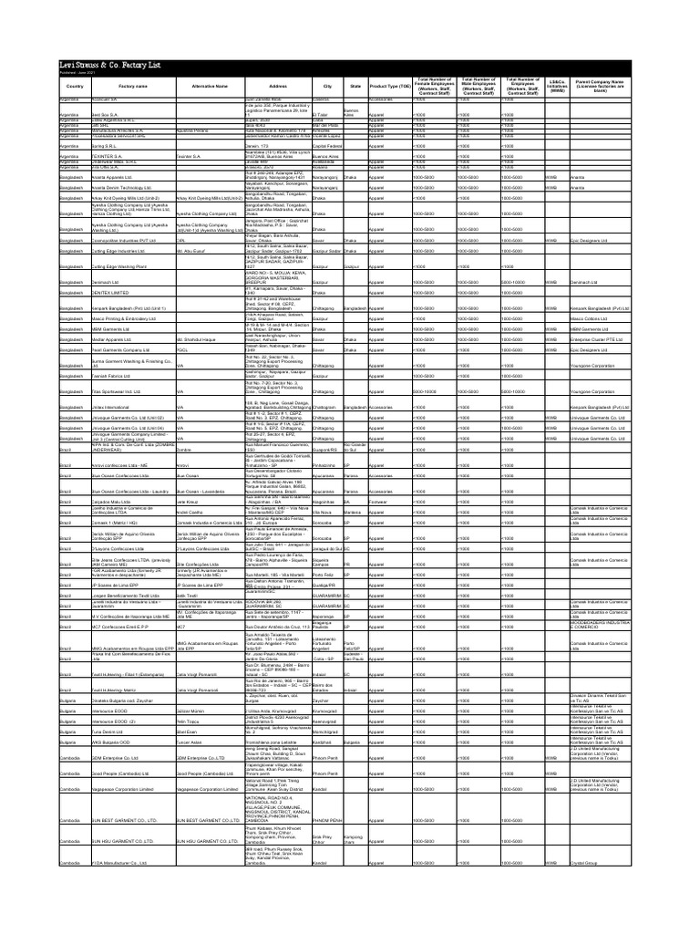 Levi Strauss Co Factory Mill List | PDF