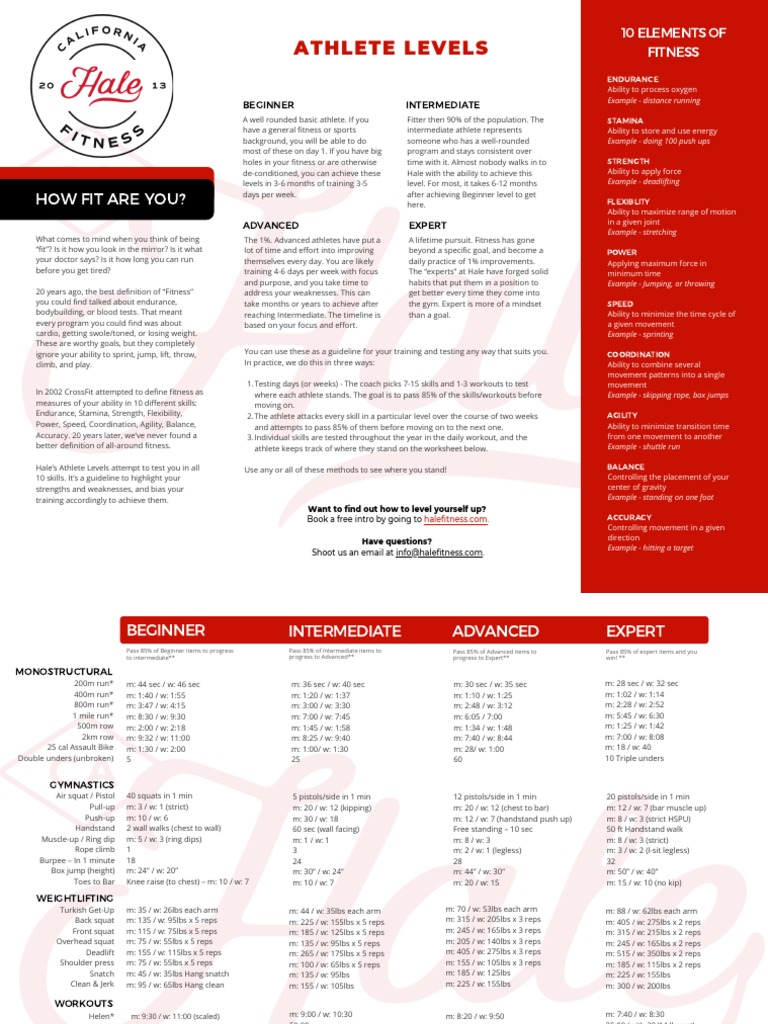 Hale Athlete Levels 2020 | PDF