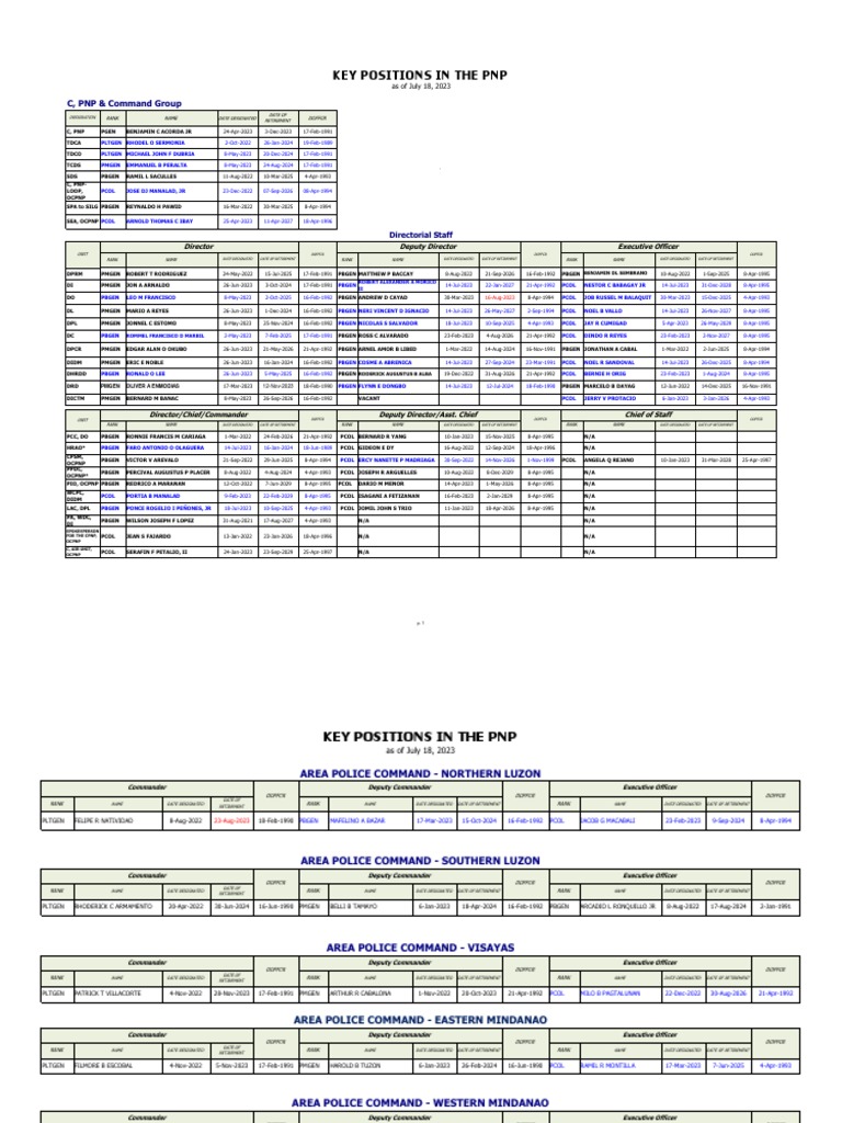 PNP Key Personnel As of July 18 2023 1 | PDF